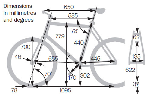 Bike test: women-specific hybrids | Cycling UK